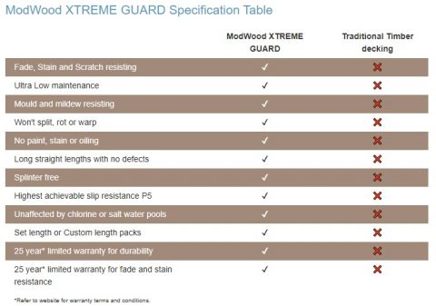 Fire Brick Xtreme Guard XTG Modwood Decking