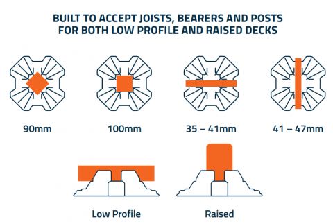 Tuffblock Instant Foundations | Build Faster, Stronger Decks