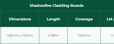 NewTechWood Shadowline Cladding in Blackbutt | Wall Panels